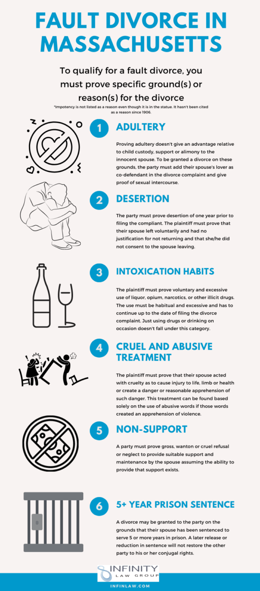 Massachusetts Divorce Attorneys | Infinity Law Group